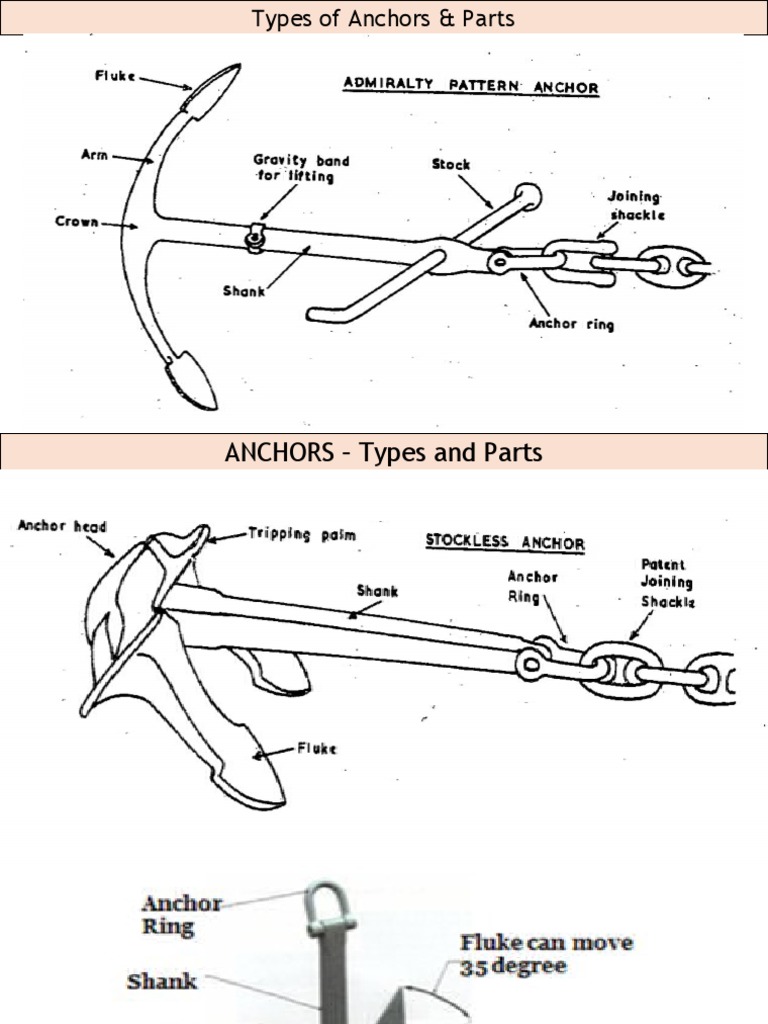 Anchor Types and Components Explained | PDF | Anchor | Water Transport