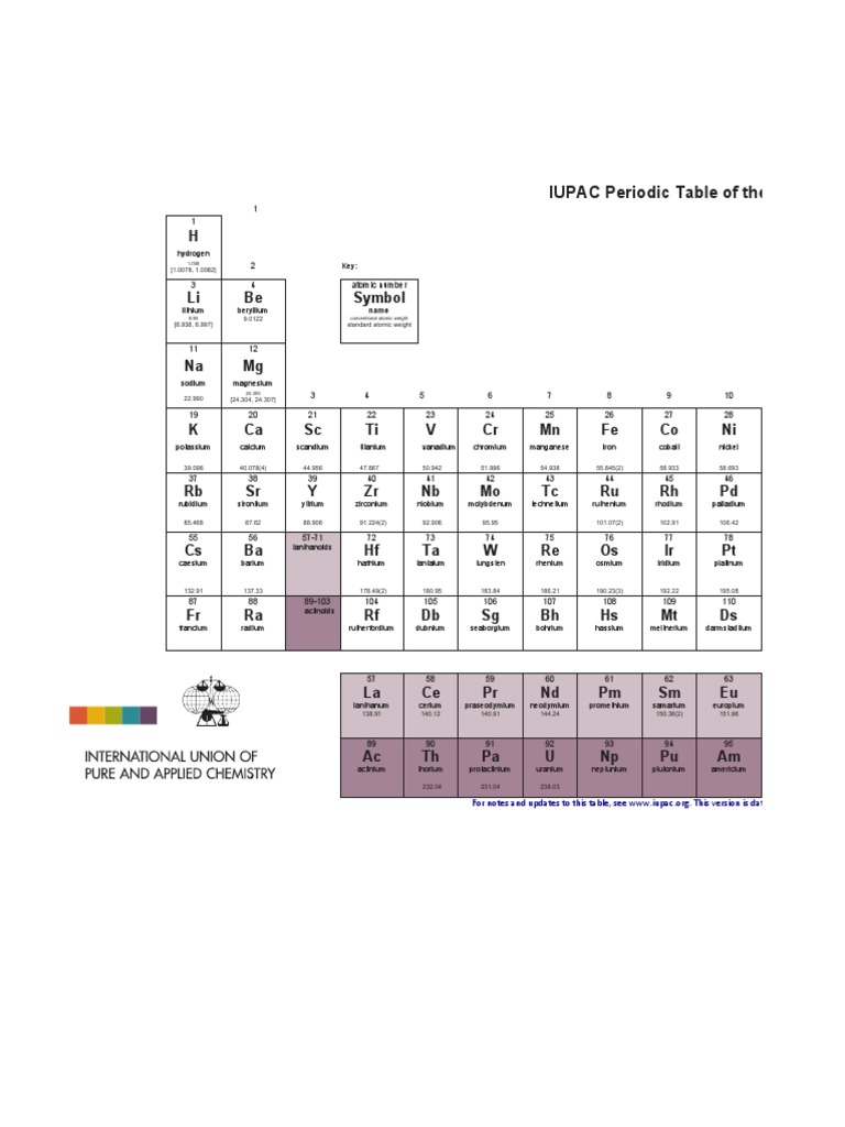 IUPAC Periodic Table-01Dec18 | PDF | Chemical Elements | Sets Of ...