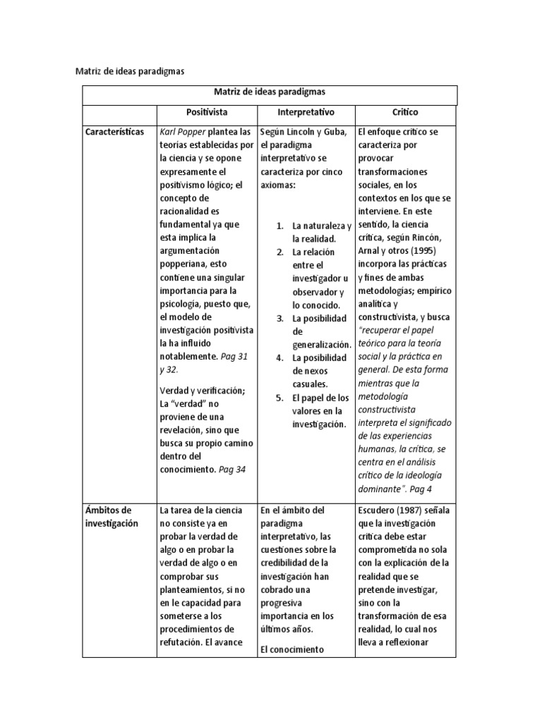 Matriz de Ideas Paradigmas | PDF | Karl Popper | Verdad
