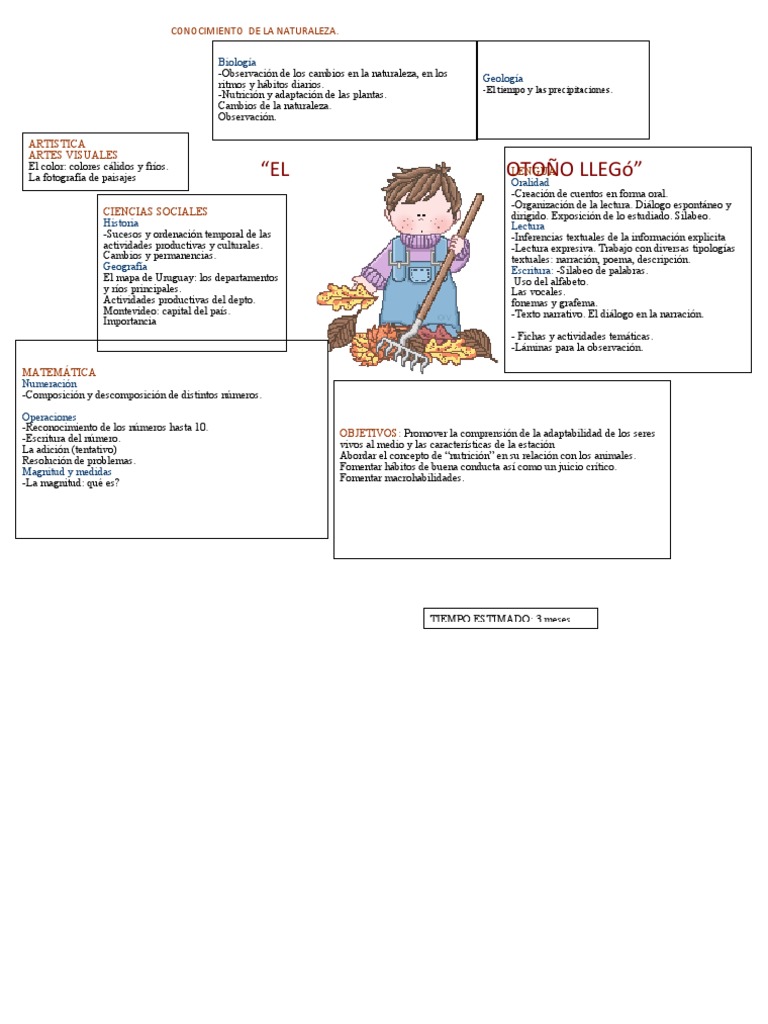 Unidad El Otoño | PDF | Cognición | Artes (general)