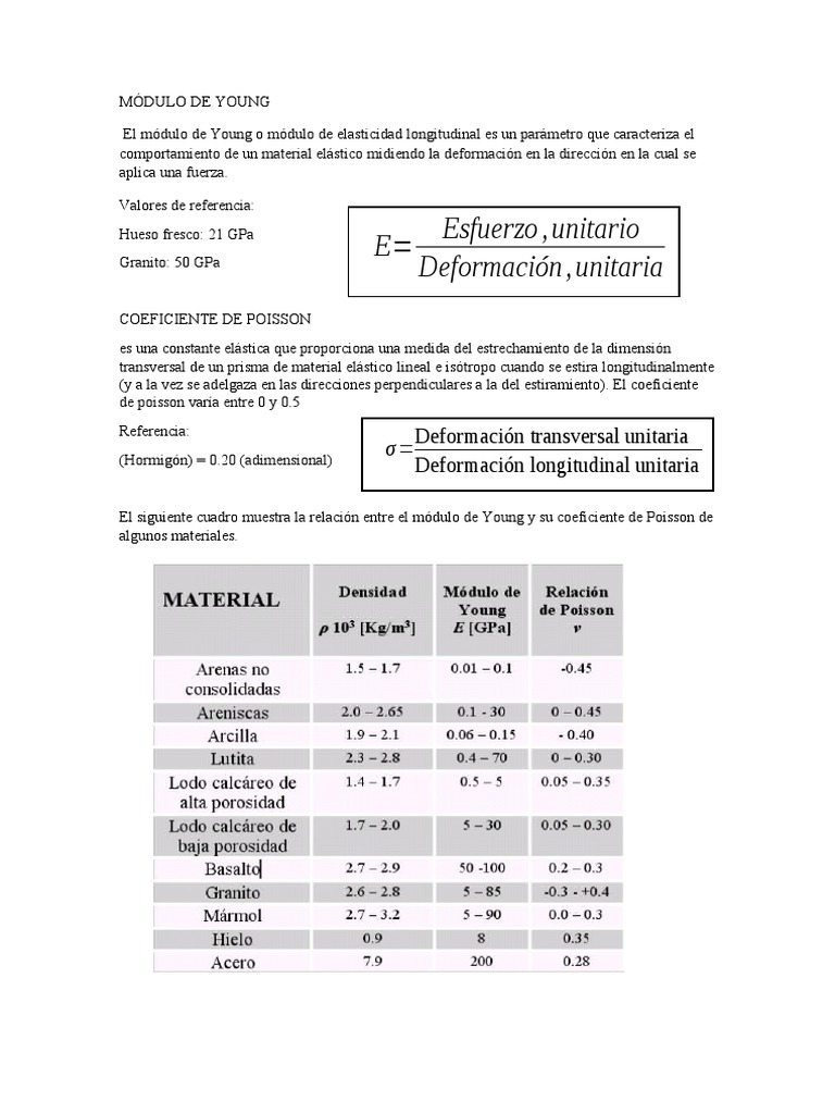 Ejercicios Resuelto de Ondas Sismicas | PDF | El módulo de Young ...