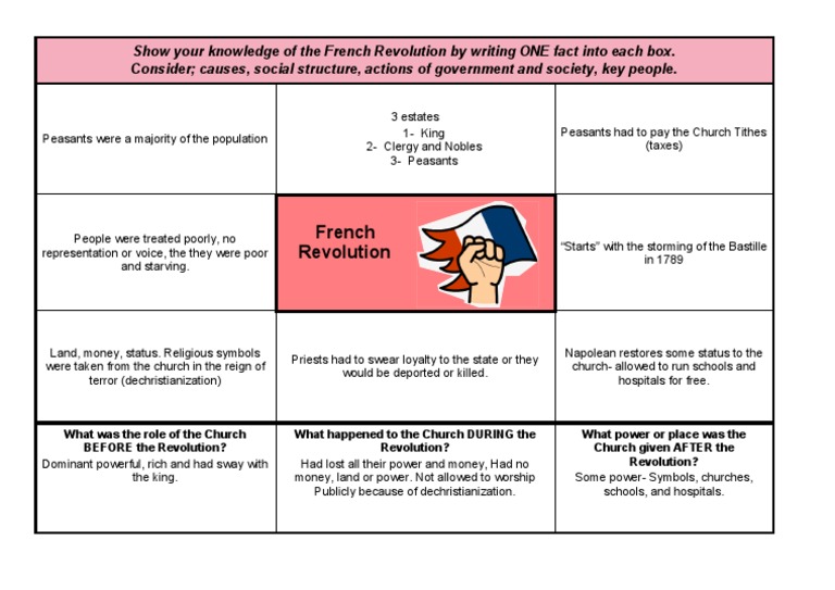 French Revolution Revision Sheet | PDF | History