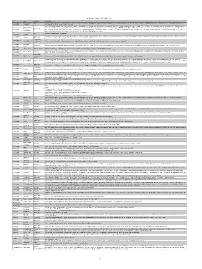 Combat Style Traits v2.0 | PDF | Grappling | Archery