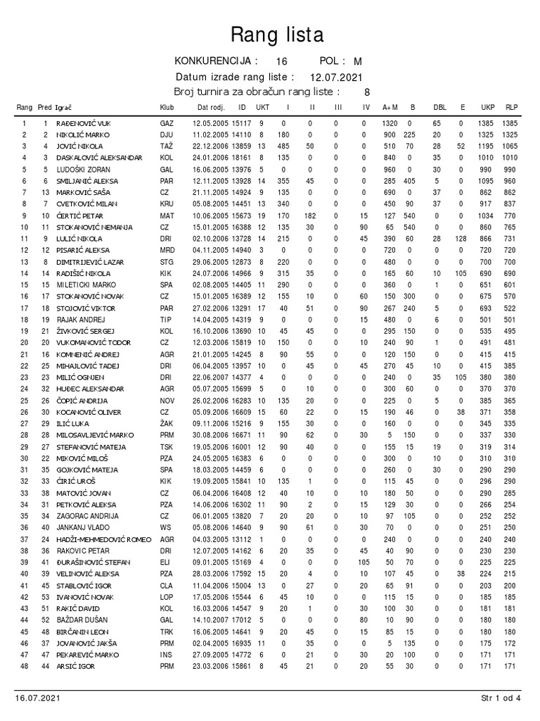 Classement des Joueurs de Tennis 2021 | PDF