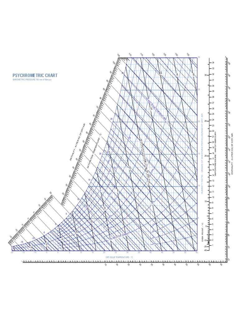 Best Psychrometric Chart | PDF | Metrology | Engineering Thermodynamics