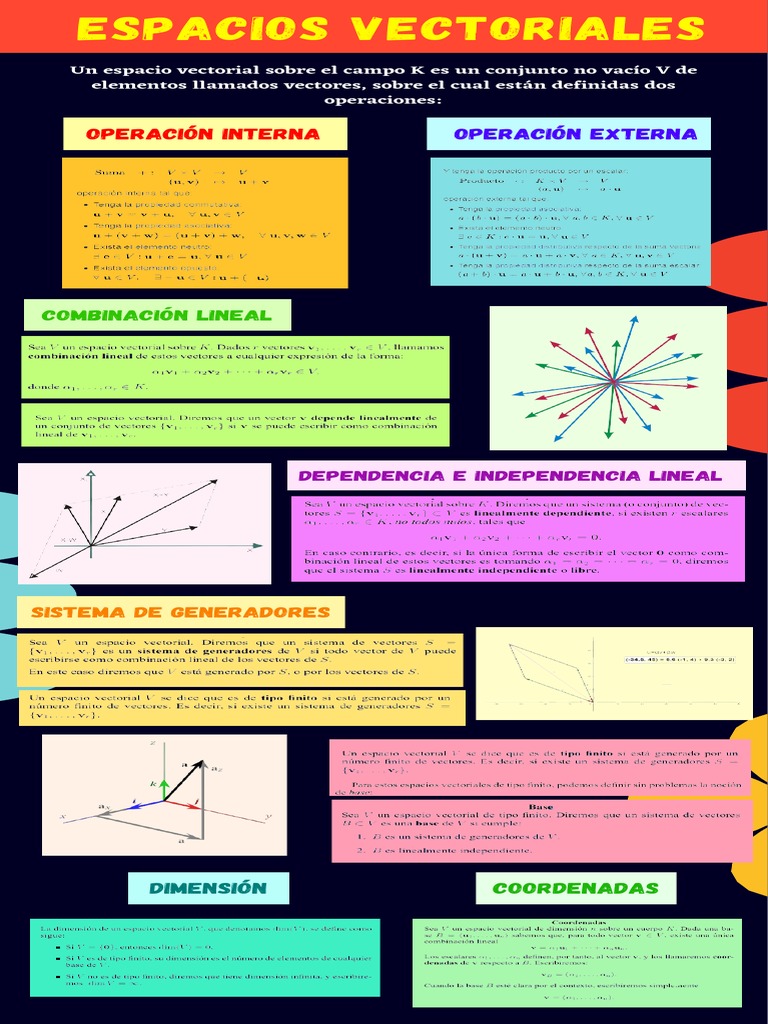 Espacios Vectoriales Infografia | PDF