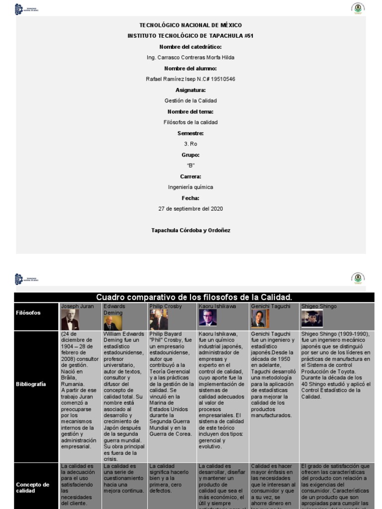 Cuadro comparativo de las filosofías de la Calidad | PDF | Calidad (comercial) | Producción y ...