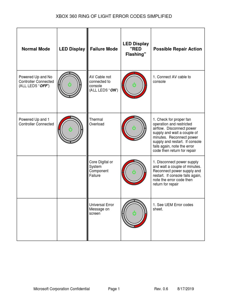Xbox 360 Secondary Error Code Lookup | PDF | Xbox 360 | Xbox