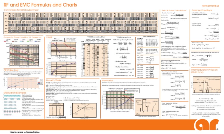 RF and EMC Formulas and Charts: Conversions for 50Ω Environment Antenna ...