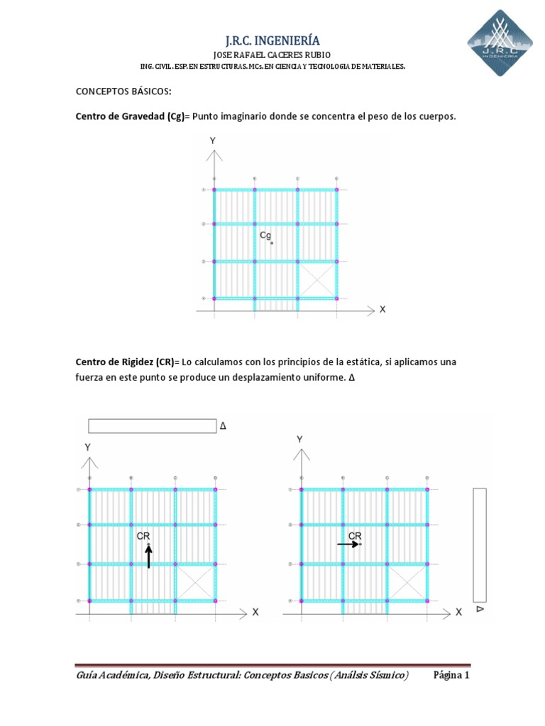 Conceptos Basicos (V1-2020) | PDF | Rigidez | Fuerza
