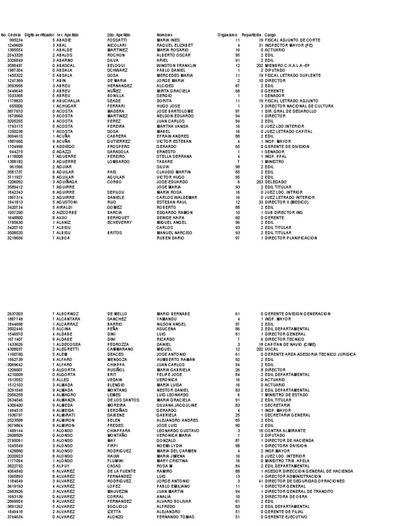 Lista Pep Enero2011 | PDF