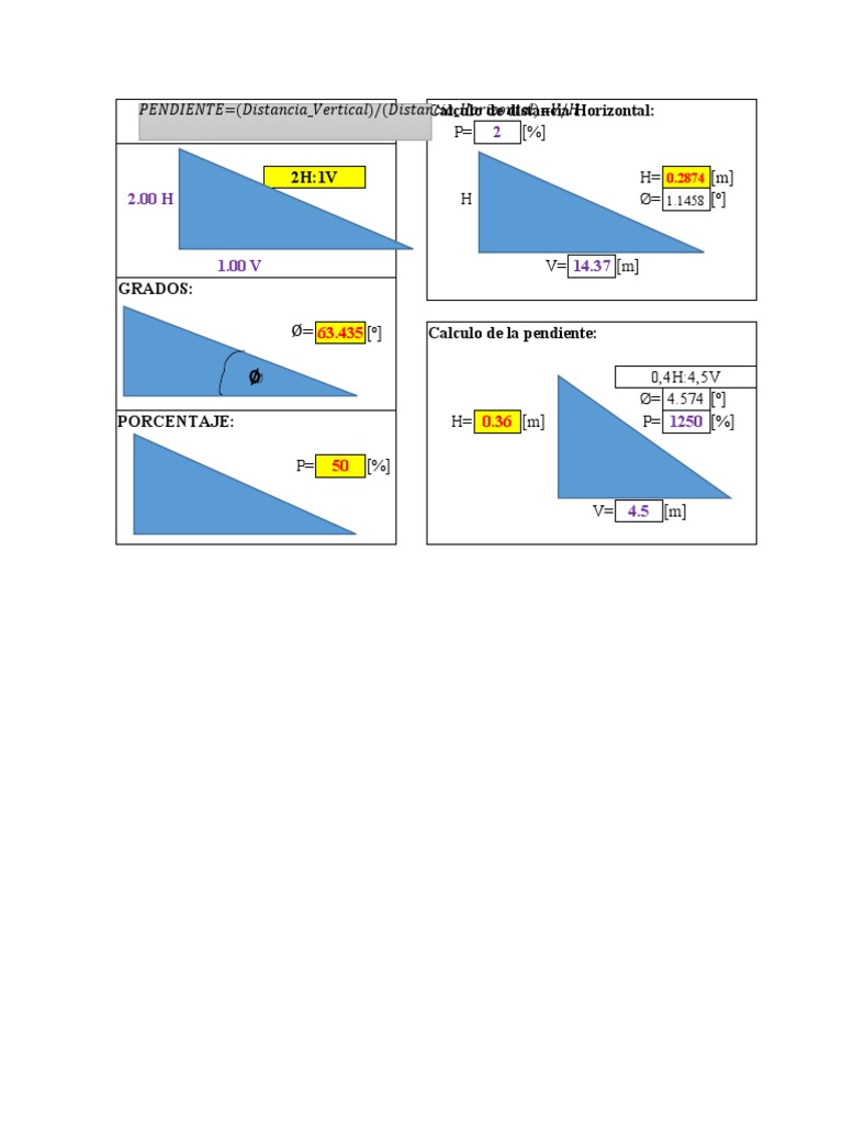 Calculo de Pendientes | PDF