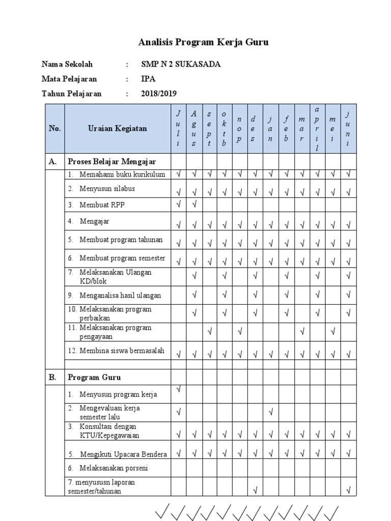 Analisis Program Kerja Guru | PDF