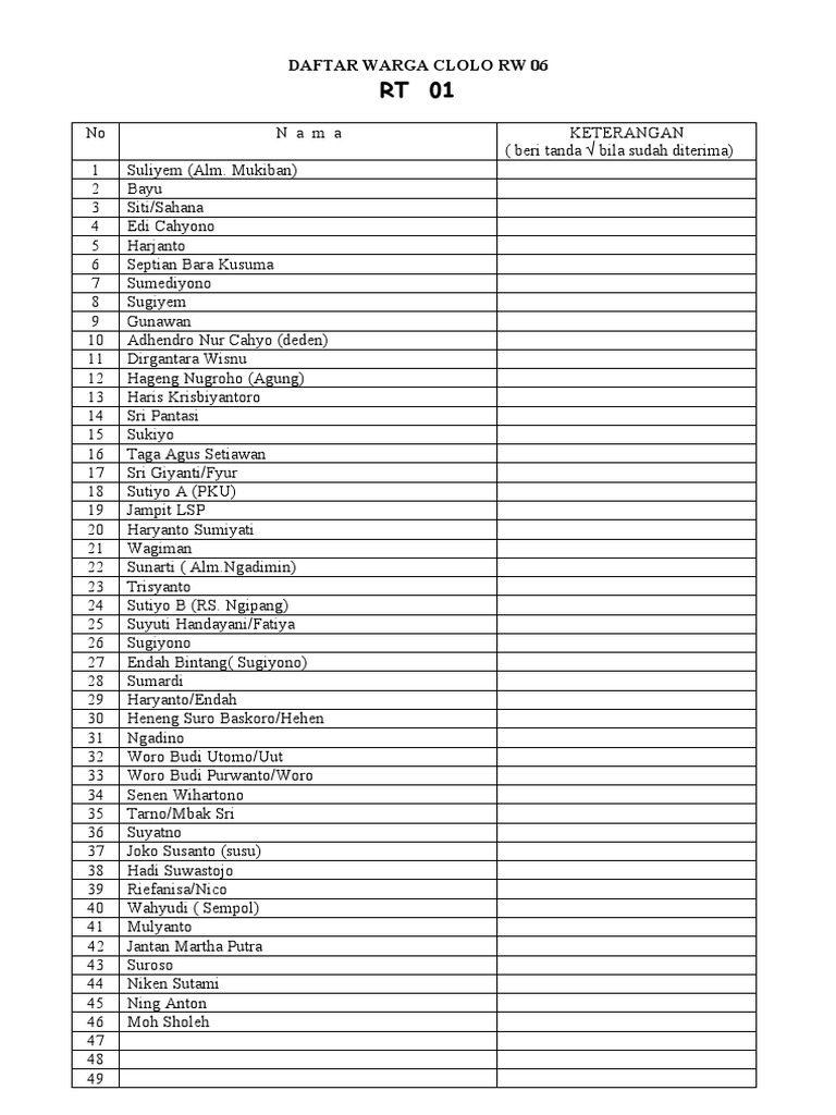 Daftar Warga RT 01 | PDF