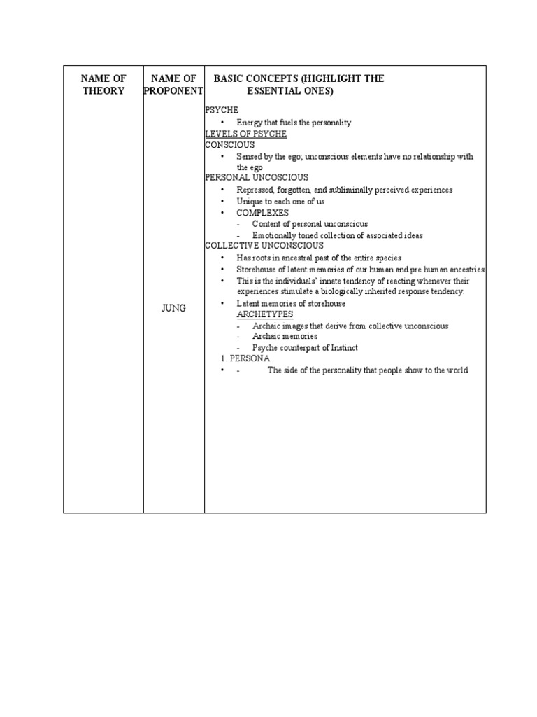 Name of Theory Name of Proponent Basic Concepts (Highlight The ...
