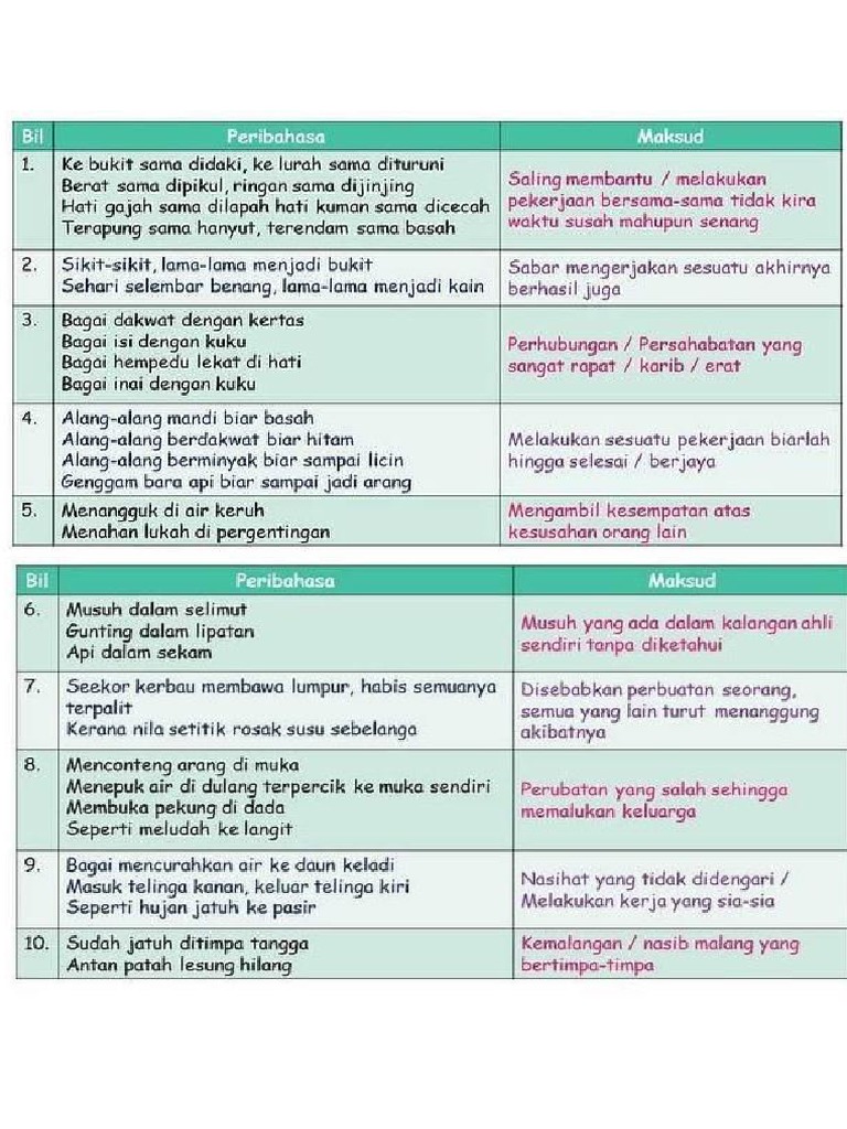 Peribahasa | PDF