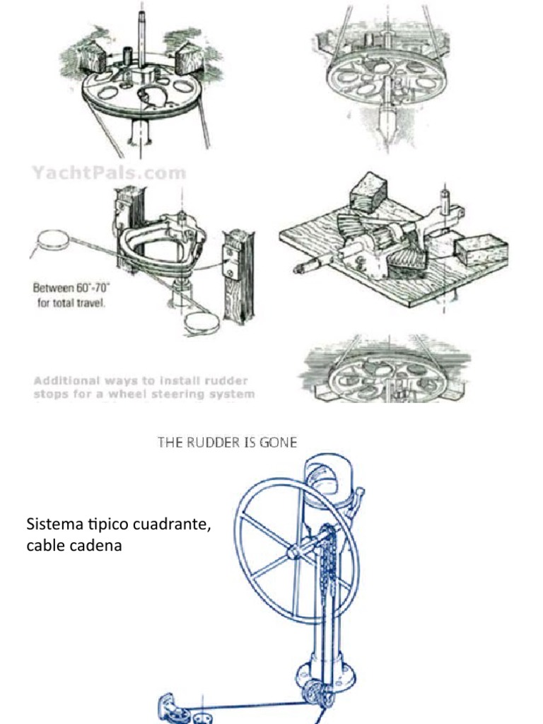Cuadrante Mecha Timon | PDF