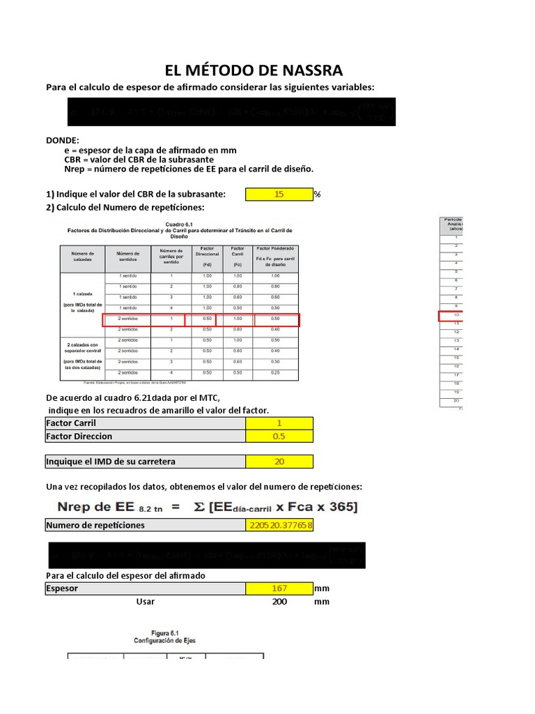 Metodo de Naasra | PDF | Métodos y materiales de enseñanza | Informática