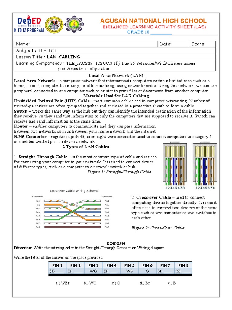 Agusan National High School: Enhanced Learning Activity Sheet (Las) | PDF | Local Area Network ...