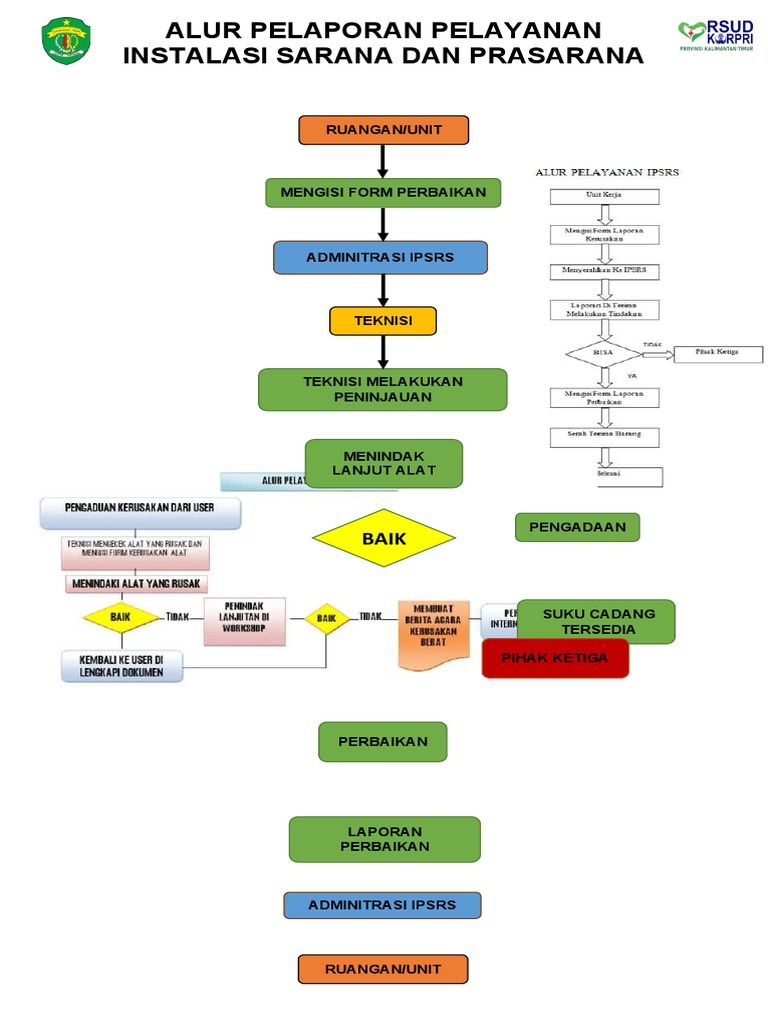 Alur Ipsrs 2021 | PDF