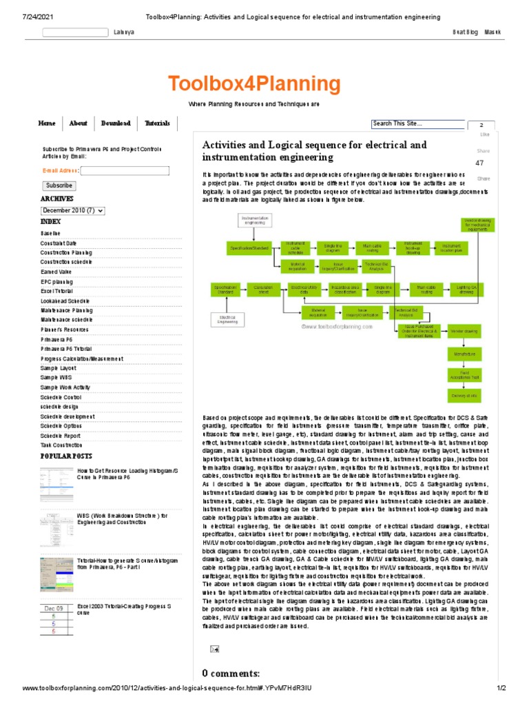 Toolbox4Planning - Activities and Logical Sequence For Electrical and ...
