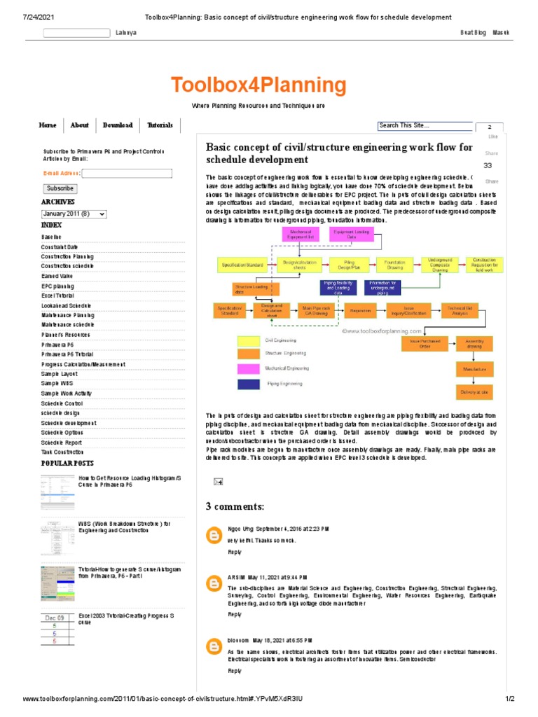 Civil Engineering Workflow for Scheduling | PDF | Engineering | Science