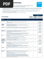 Bupa Extras and Medical Claim Form | PDF | Receipt | Insurance