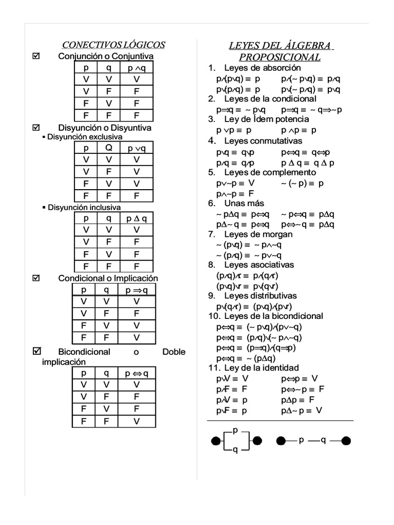 PDF Formulario de Logica Proposicional Compress | PDF | Expresiones ...
