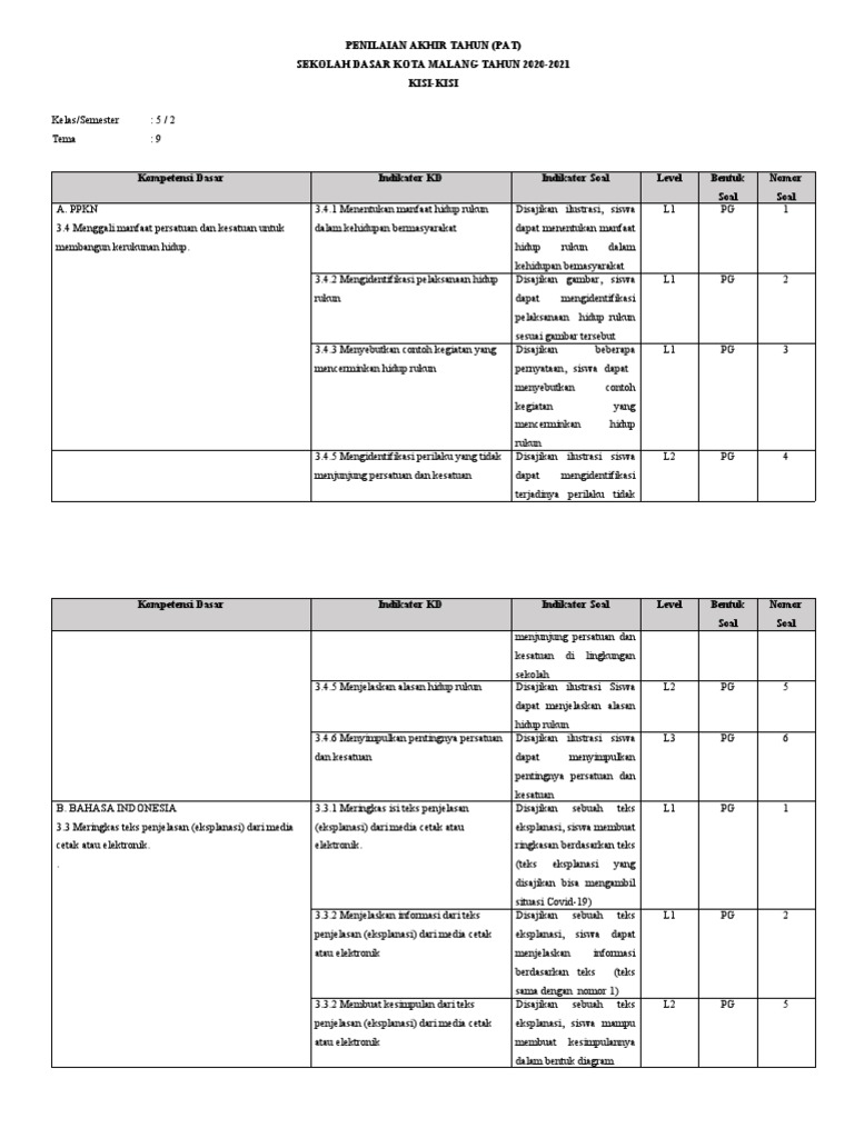 Kisi Kisi Pat Tema 9 | PDF