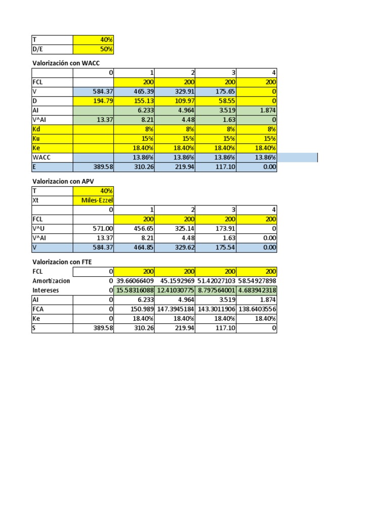 Ejercicio Clase WACC APV DE CTE | PDF