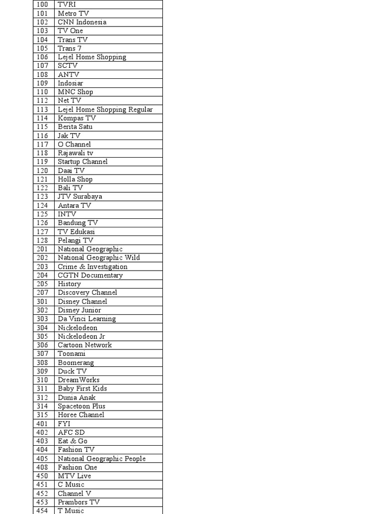 Channel Indihome | PDF