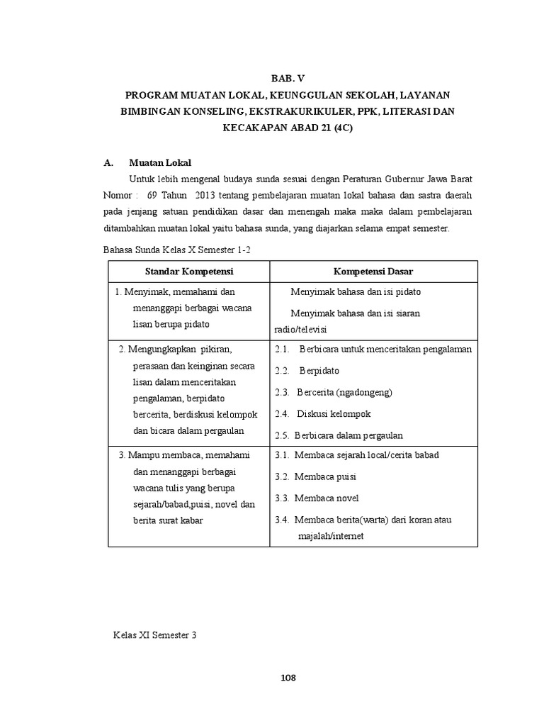 BAB 5. Mulok Abad 21-Tkj | PDF | Seni & Disiplin Bahasa | Kajian Bahasa Asing