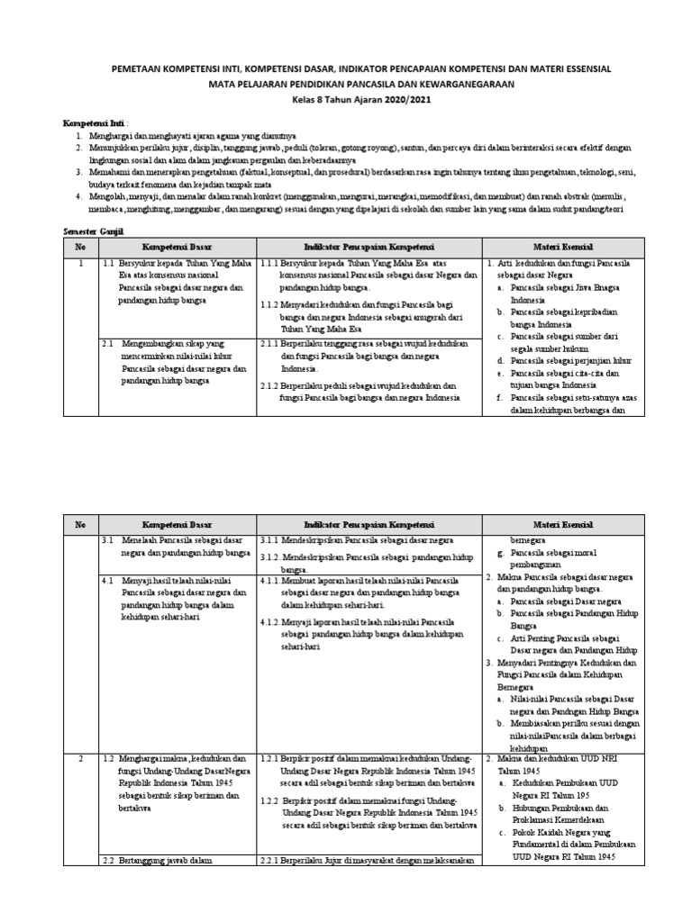 PPKN Kelas 8@pemetaan Ki. KD, Ipk Dan Materi Esensial | PDF