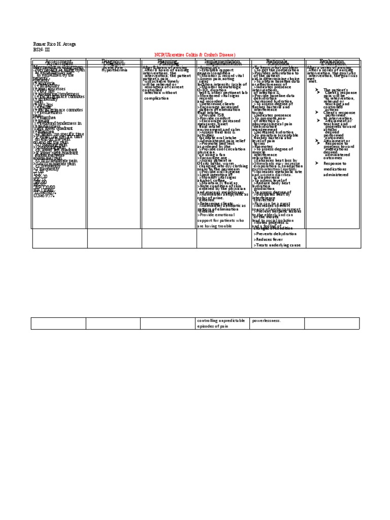 NCP Making (Ulcerative Colitis & Crohn's Disease) | PDF | Pain | Crohn's Disease