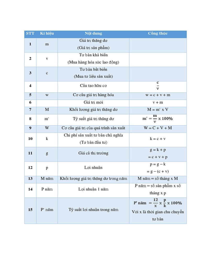 tóm tắt công thức ktct | PDF