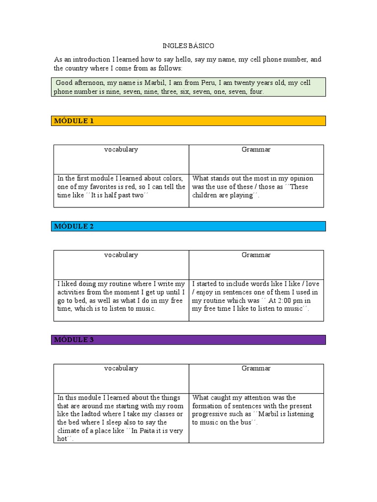 Resumen de Ingles Basico Write | PDF