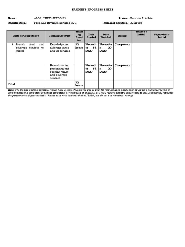 Trainees Progress Sheet | PDF