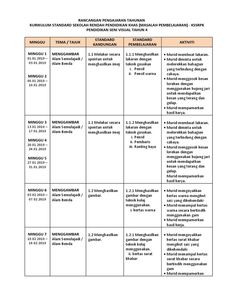 RPT PSV Tahun 4 Baru | PDF