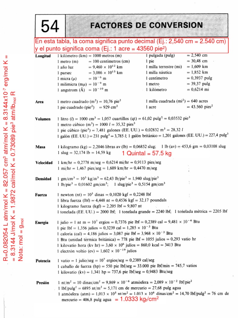 Tabla de Conversiones | PDF