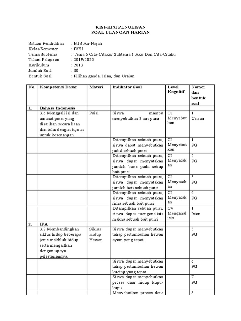 Kisi2 Tema 6 Sub 1 | PDF
