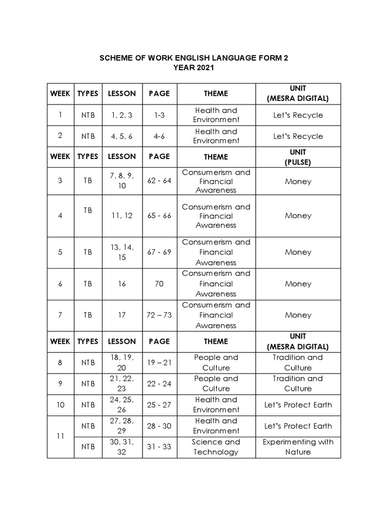 Scheme of Work English Language Form 2 YEAR 2021 Week Types Lesson ...