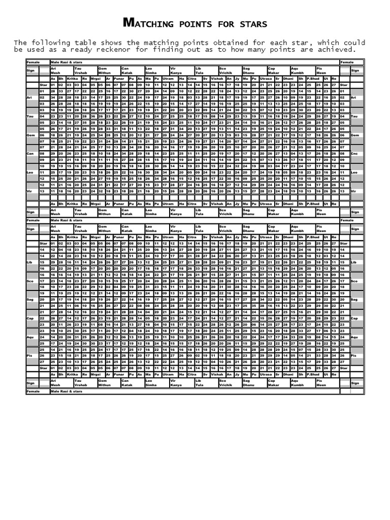 Star Matching Points Table | PDF