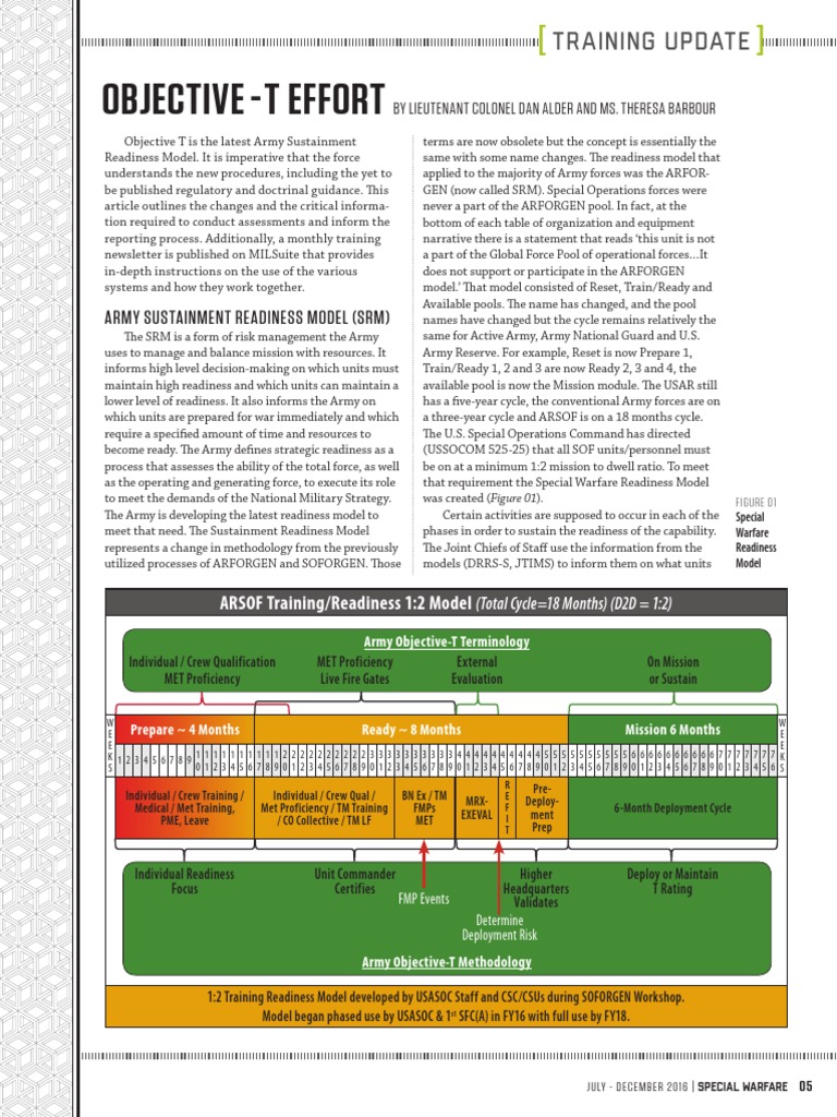Objective - T Effort: Training Update | PDF | United States Special ...