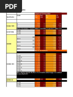 Material Comparison Aisi 1006, SWRM6, Swch18a, Swch22a | PDF