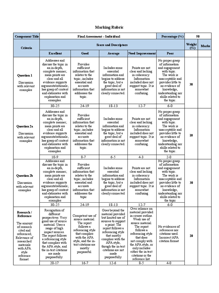 Marking Rubric - Final Assessment | PDF | Citation | Apa Style