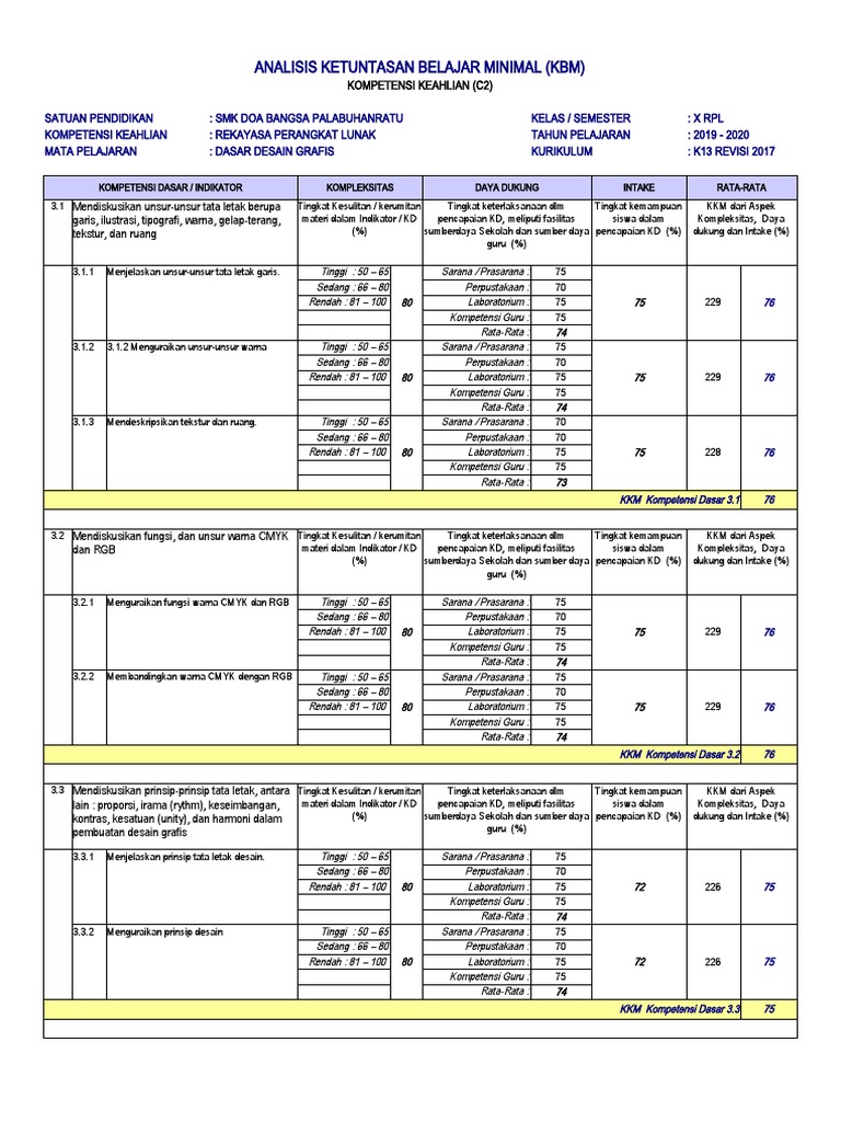 KBM Dasar Desain Grafis SMK | PDF