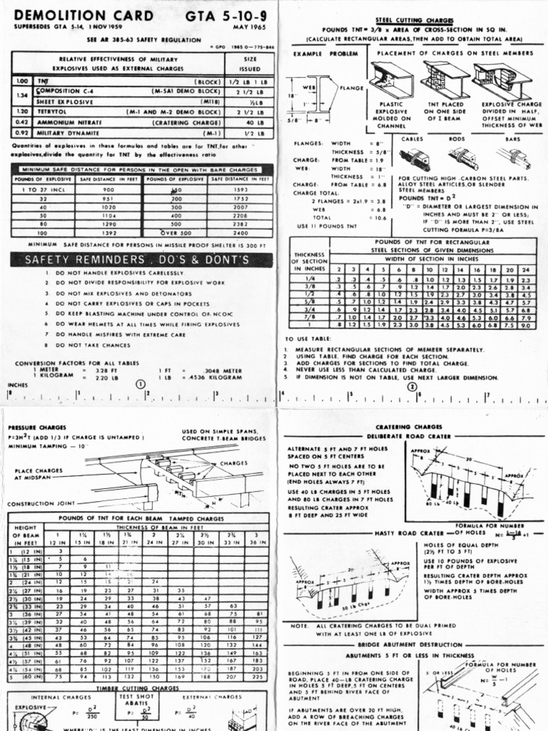 Demolition Card Gta 5 10 9 | PDF