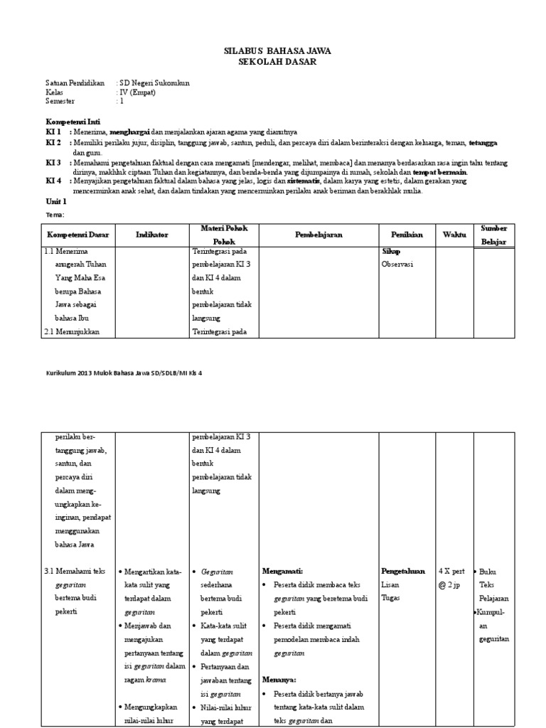 Silabus Bahasa Jawa Kelas IV SD | PDF | Seni & Disiplin Bahasa