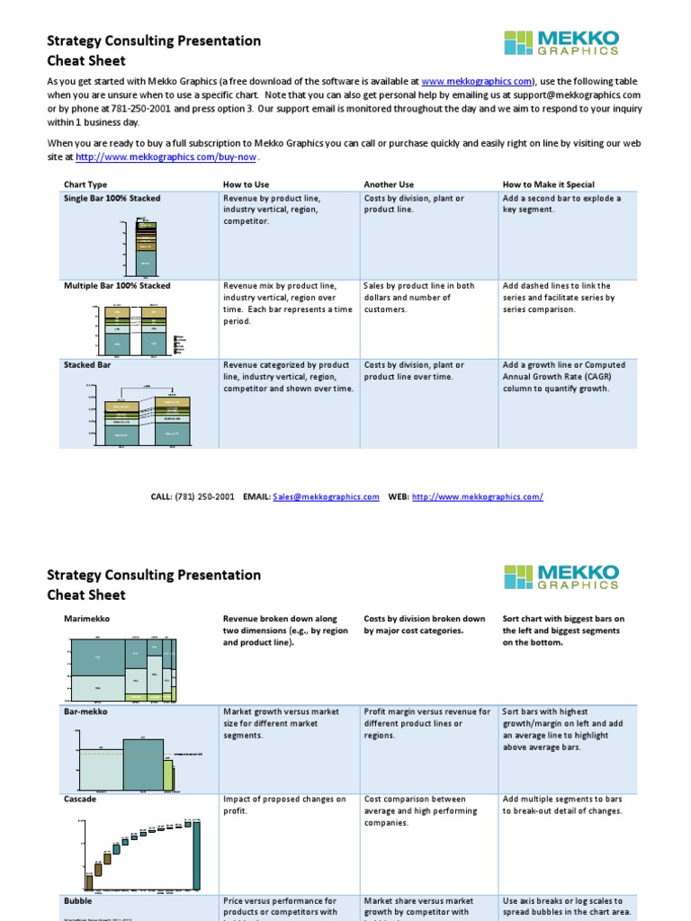 Strategy Consulting Chart Cheat Sheet | PDF | Chart | Communication