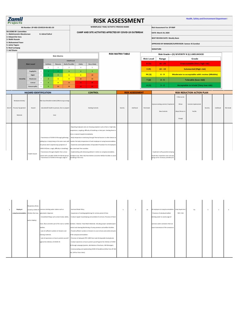 Risk Assessment: Camp and Site Activities Affected by Covid-19 Outbreak ...